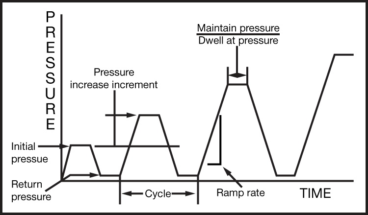 The Hydraulic Burst Leak Tester (HBLT) - Crescent Design